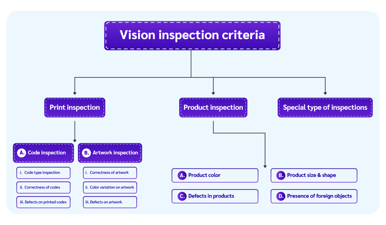 What Types of Flaws Are Easily Detected by Visual Inspection?